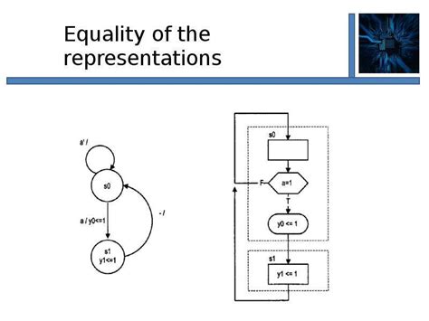 Finite State Machines And Vhdl презентация доклад проект скачать