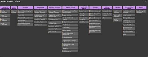 Research Snapattack Documentation