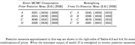 3 Global Robustness Analysis Of 2 Download Table