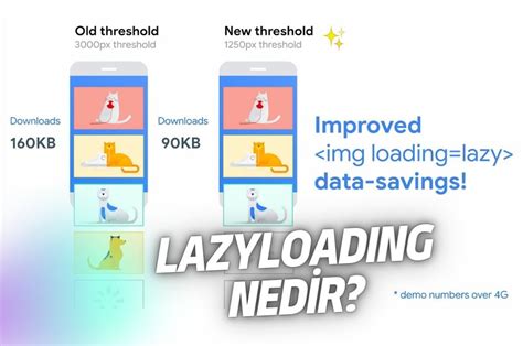 Lazy Loading Nedir Kullan M Rehberi