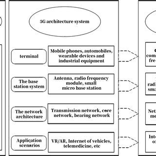 Schematic Diagram Of The Overall Structure Of G Download Scientific Diagram