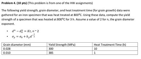 Solved Problem 4 10 Pts This Problem Is From One Of The