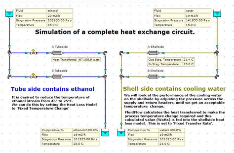 Are You Able To Model Two Different Fluids From A Heat Exchanger
