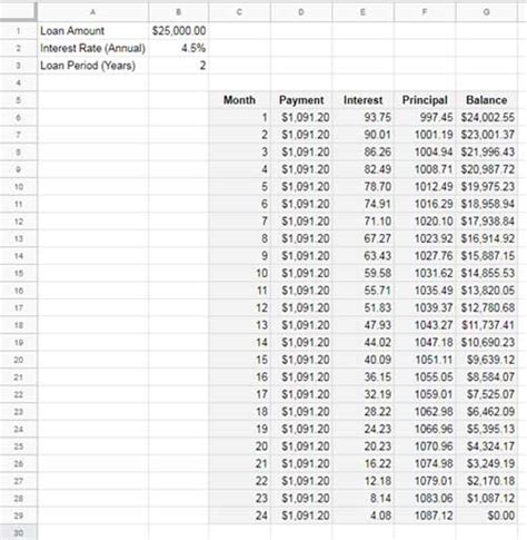 Build An Amortization Schedule In Google Sheets And Pay Off Early