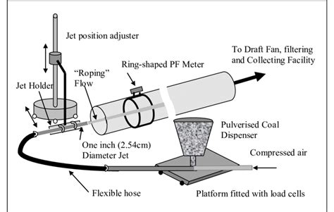 Spatial Sensitivity Test Facility Download Scientific Diagram