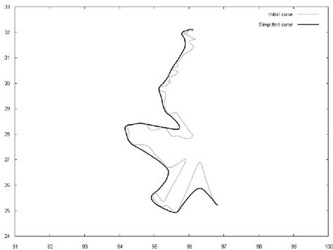 Curve Smoothing Example 1 Download Scientific Diagram