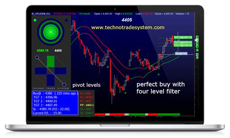 Buy Sell Signal Software India Amibroker 100 Accurate Buy Sell Signal