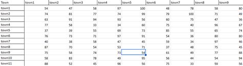 Distance Lookup Table Ask For Help Glide Community