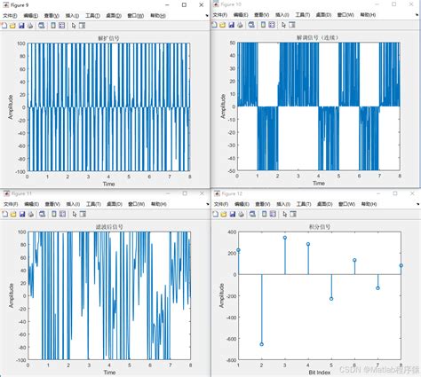 【matlab源码 第358期】基于matlab的logistic映射的混沌dsss水声通信系统仿真，采用bpsk调制。水声通信开源项目
