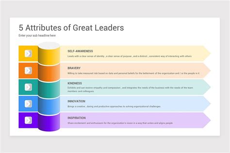 Leadership Attributes Powerpoint Ppt Template Nulivo Market