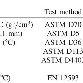 ¹H and ¹³C NMR spectra of methyl cinnamate monomer and poly methyl Download Scientific Diagram