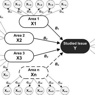 Basic SEM Framework Download Scientific Diagram