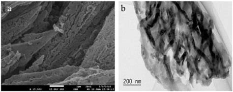 Mesoporous Graphite Phase Carbon Nitride And Preparation Method And