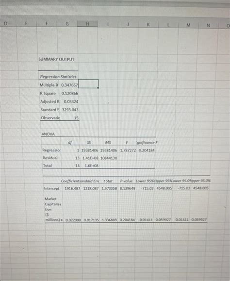 Solved Download HW And Generate A Linear Regression Model Chegg Com