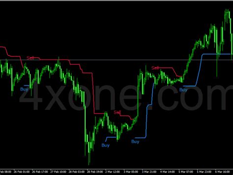 Wpr Metatrader Mt4 Indicator 4xone
