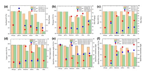 Comparisons Of Mesh Quality Of The Corresponding Target Fems Generated