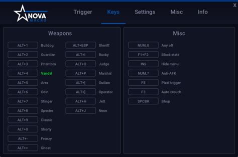 Ai Triggerbot For Valorant Nova Macro