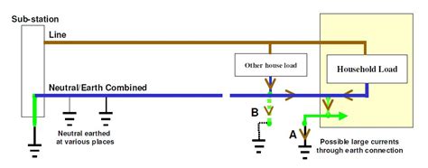 What Is Multiple Earthed Neutral Electrical Axis