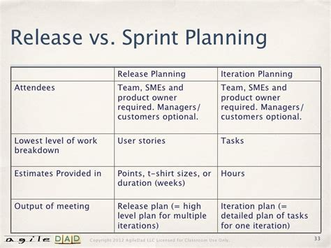 Rapid Release Planning