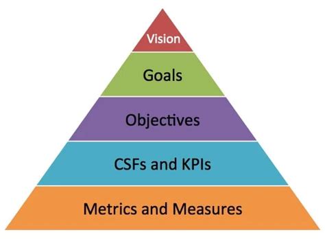 The Marketing Handbook For Wordpress Plugin And Theme Developers
