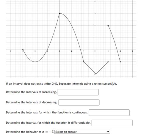 Solved If An Interval Does Not Exist Write Dne Separate