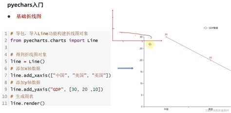 Python进阶python 中级进阶 Csdn博客
