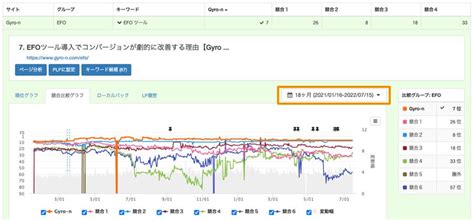 競合サイトとのseo比較・分析ならgyro N Seo