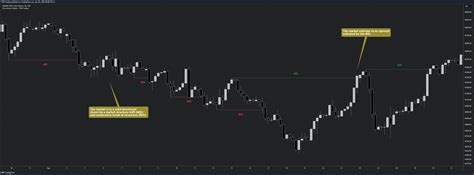 Market Structure Analysis Mss And Bos Trn Trading Documentation