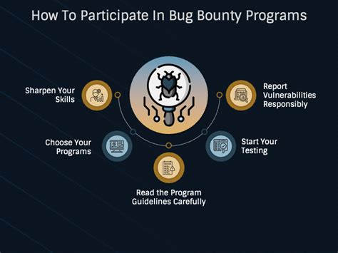 Bug Bounty PowerPoint And Google Slides Template PPT Slides