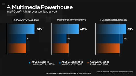 Intel Releases Core Ultra H And U Series Processors Meteor Lake Brings Ai And Arc To Ultra Thin