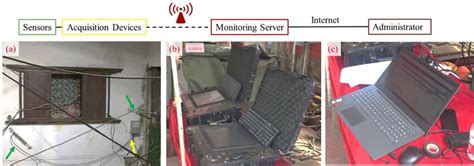 The Wsn System Schematic A Sensors Pointed With Yellow Arrows And Download Scientific