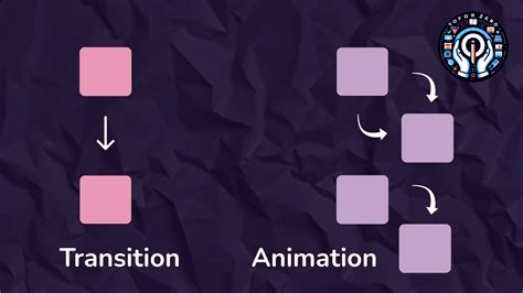 Css Animations And Transitions Enhancing Web Visuals To For Zero