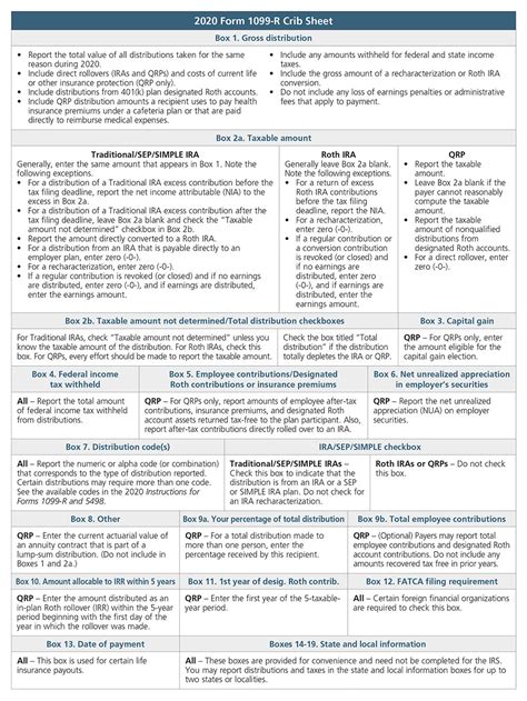 Reporting Distributions On Forms 1099 R And 1099 Sa — Ascensus