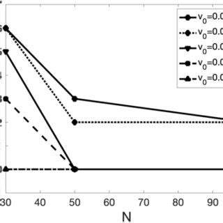 From Left To Right Empirical Coverage Proportion CP False Coverage