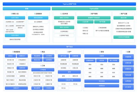 Github Tigshoptigshop 🔥🔥🔥100开源的企业级商城系统，使用最新前沿技术栈，基于tp8vue3ts，支持h5、微信小程序、公众号、ios、安卓、鸿蒙等多端