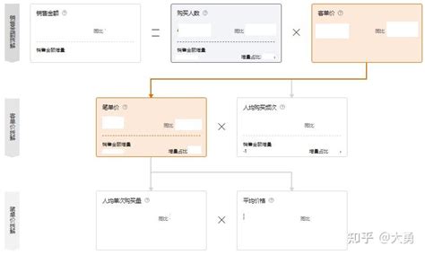 数据分析师养成记 阿里策略中心 知乎