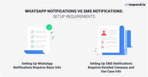 How To Send A WhatsApp Business Notification April 2023