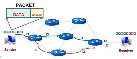 Network Week Switched Networks Packet Switching Datagram Virtual Circuit