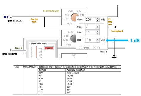 Adau1761 Single Ended Input Gain Amplifiers Step Db Resolution Qanda