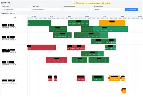 Customer Spotlight Dhtmlx Gantt For Kobra Dataworks