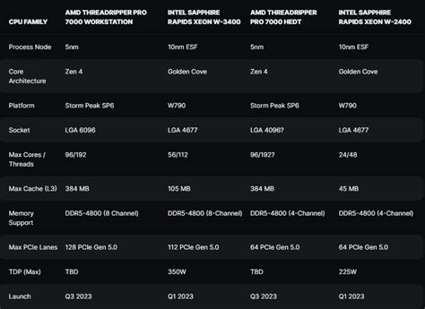 Cpu Z Includes Support For Threadripper 7000 In Update
