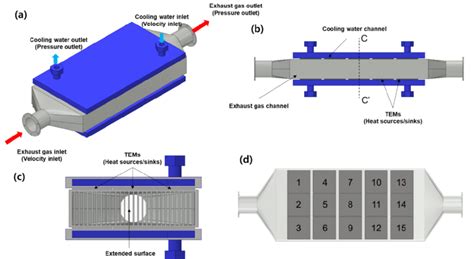 Schematic Diagrams Of Different Viewpoint Of Numerical Model