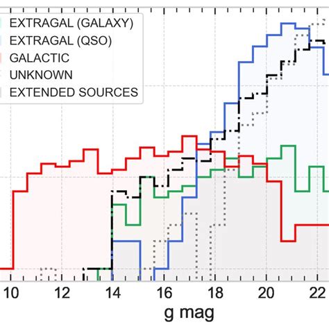 The Lgf X F O Distributions For The Galactic Red Solid Line And
