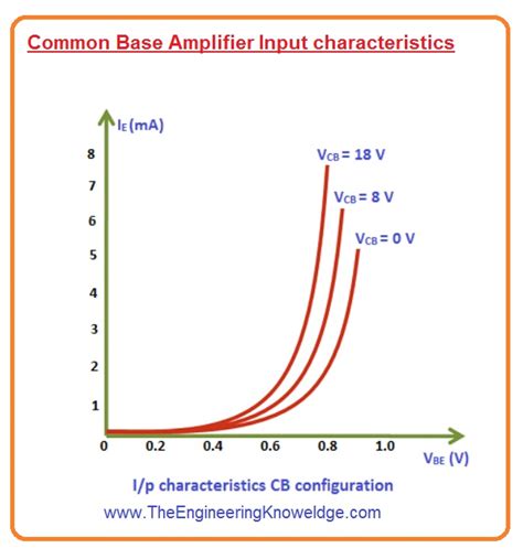 What Are The Characteristics Of A Common Base Amplifier At Paige Katie Blog