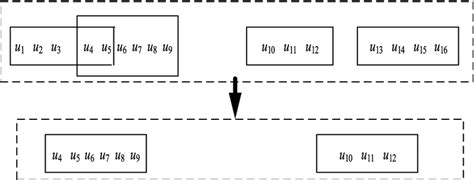 The Result Of Sparseness Of The Overlapping Group Lasso When The Signal