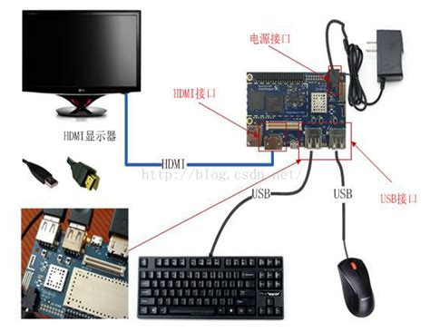 Dragonboard 410c Python 交互设计——pyqt环境搭建ca410 Python Csdn博客