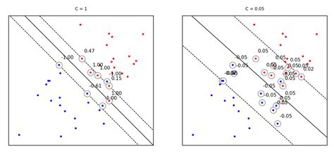 Lecture Linear Models Ml Engineering