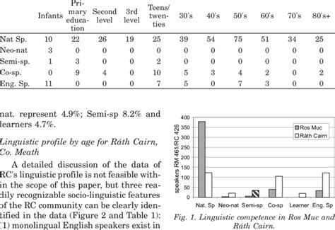 Linguistic Profile Of Rm Individual Data Download Scientific Diagram Linguistic Profile Of Rm Individual Data Download Scientific Diagram
