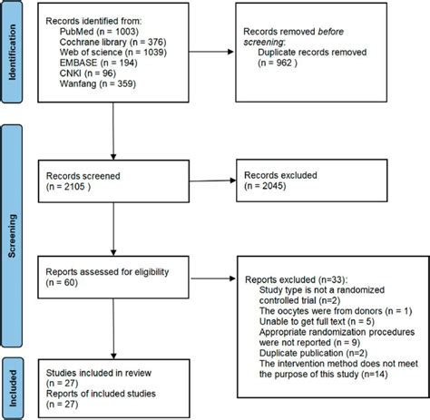 Hui Chen On Linkedin Frontiers Recombinant Human Luteinizing Hormone Increases Endometrial