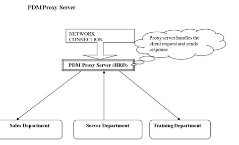 download free open source projects php c source code and projects